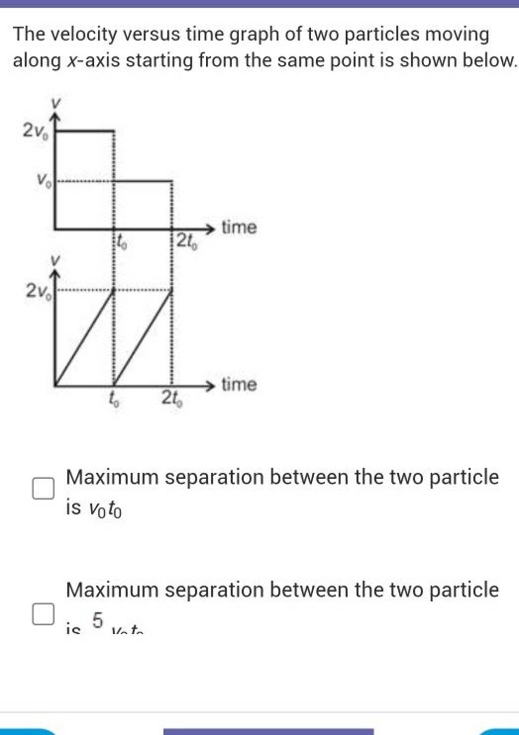 The velocity versus time graph of two particles moving along x-axis start..
