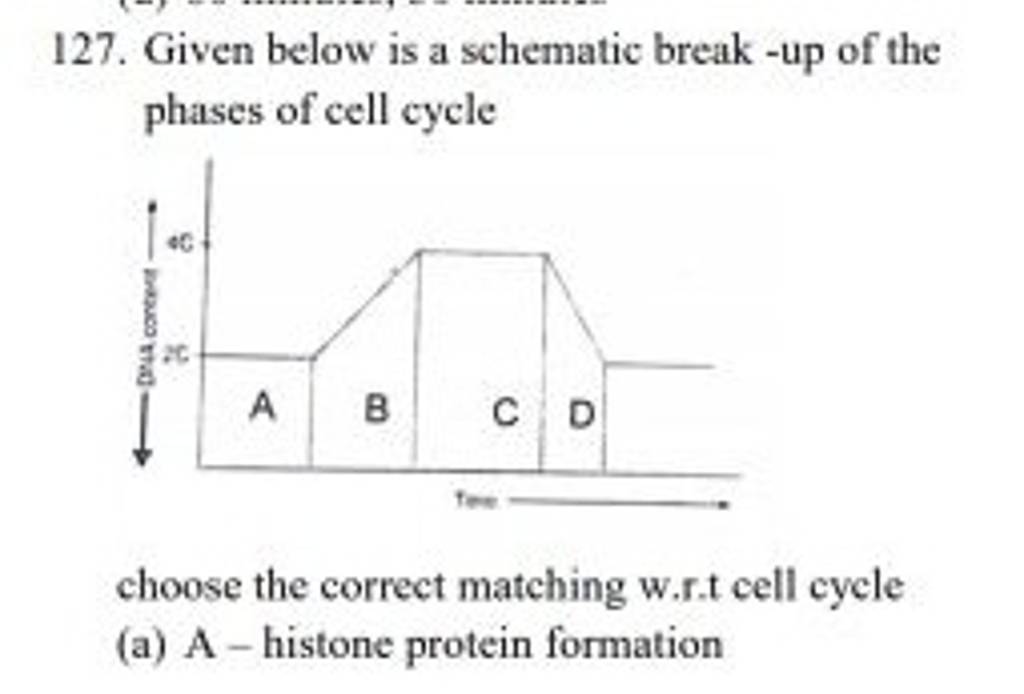 127. Given below is a schematic break -up of the phases of cell cycle cho..
