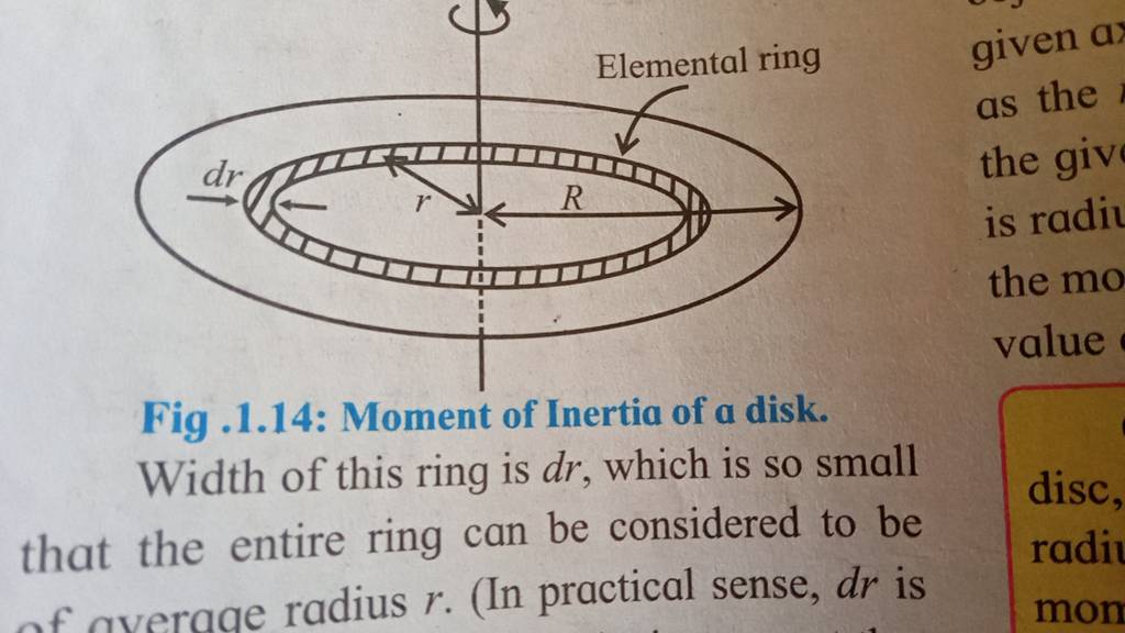 Fig .1.14: Moment of Inertia of a disk. Width of this ring is dr, which i..