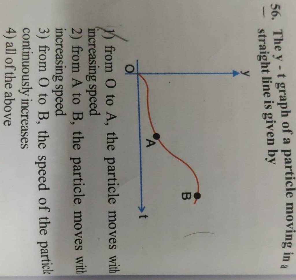 The y−t graph of a particle moving in a straight line is given by | Filo