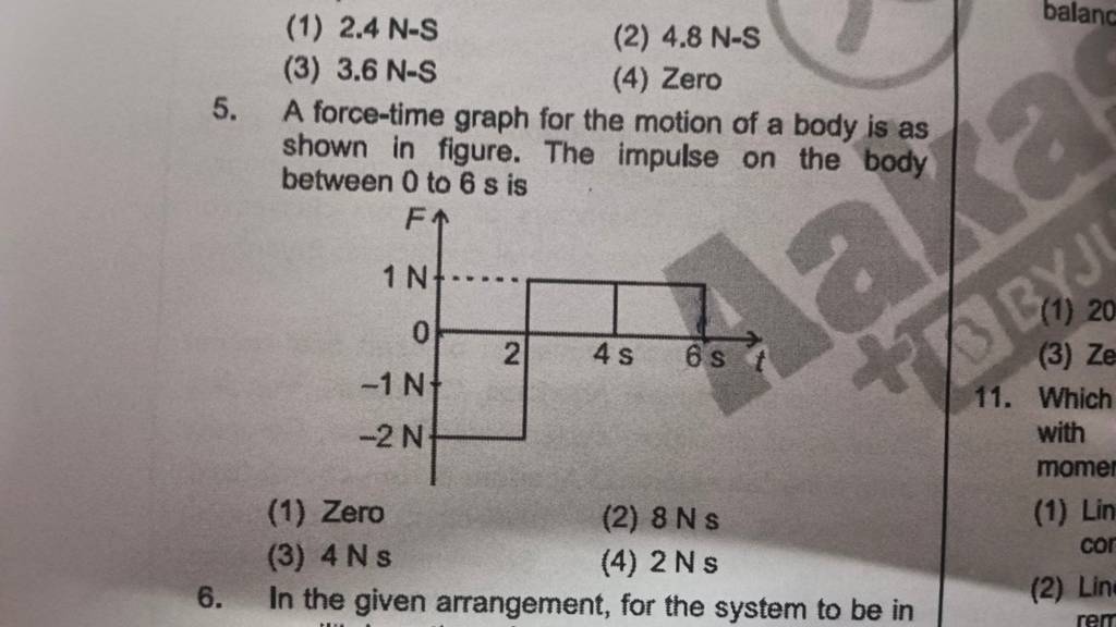 A force-time graph for the motion of a body is as shown in figure. The im..