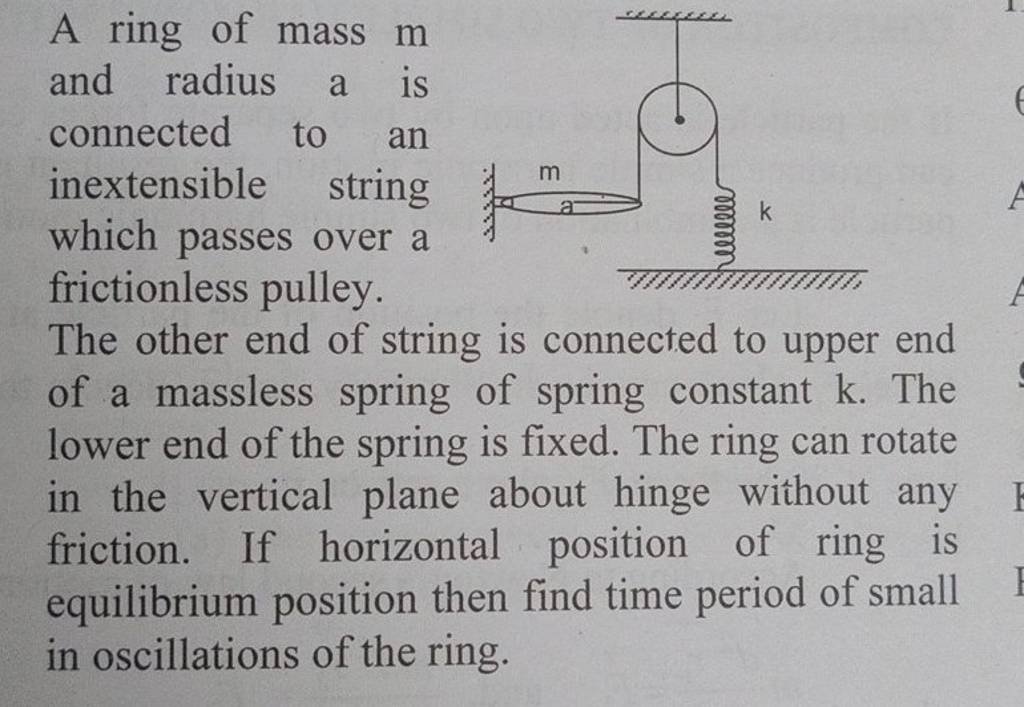 A ring of mass m and radius a is connected to an inextensible string whic..