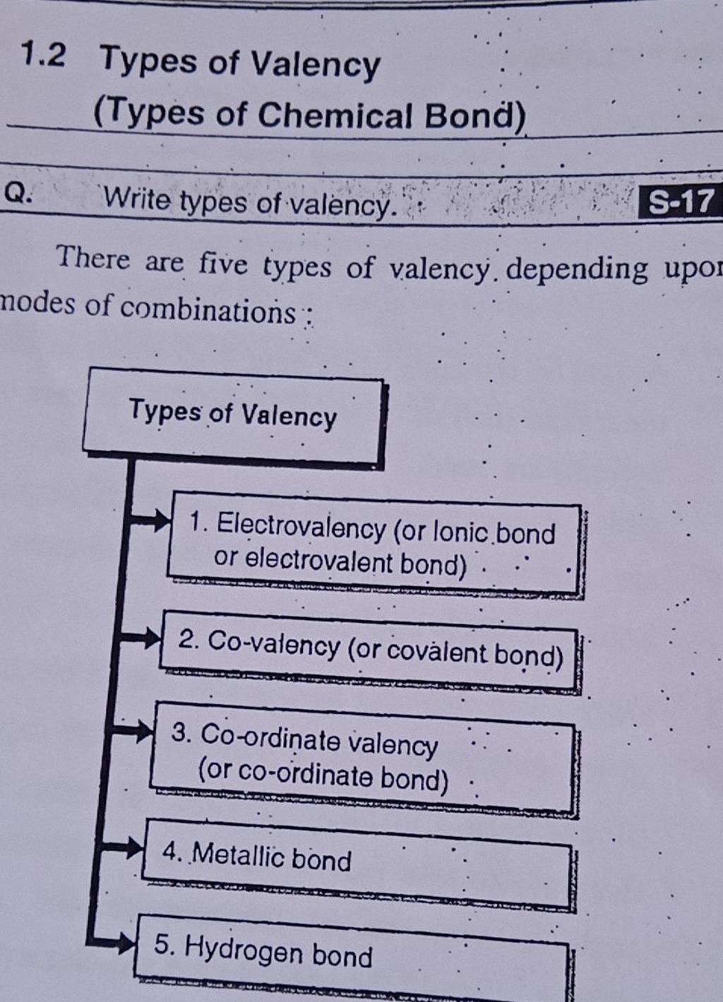1.2 Types of Valency (Types of Chemical Bond). Q. Write types of valency...