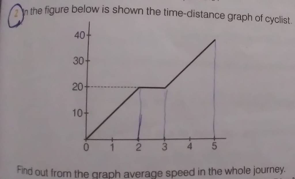 2. n the figure below is shown the time-distance graph of cyclist. Find o..