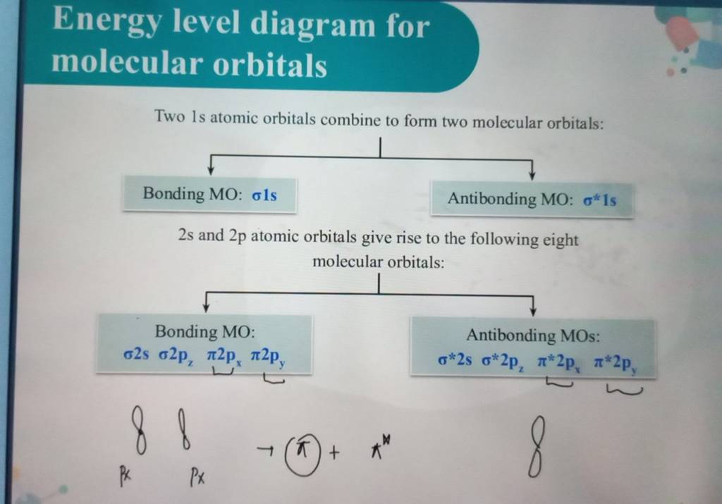 Energy Level Diagram For Molecular Orbitals Two 1 S Atomic Orbitals Combi