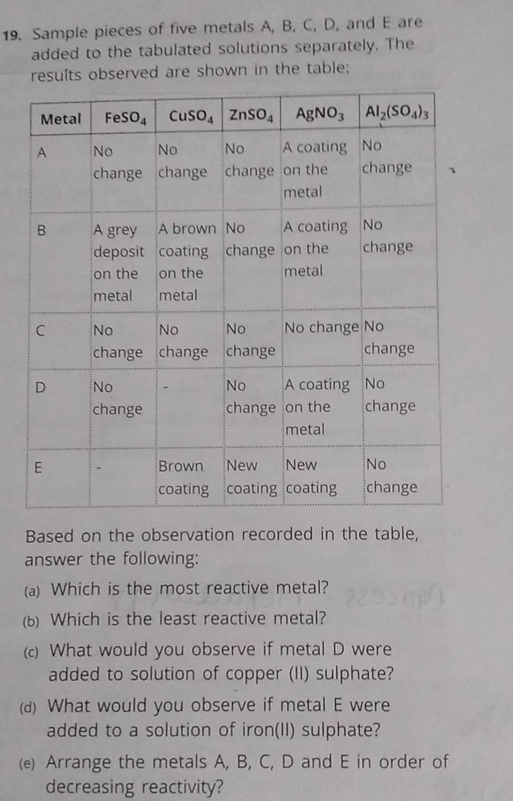 Sample pieces of five metals A,B,C,D, and E are added to the tabulated so..