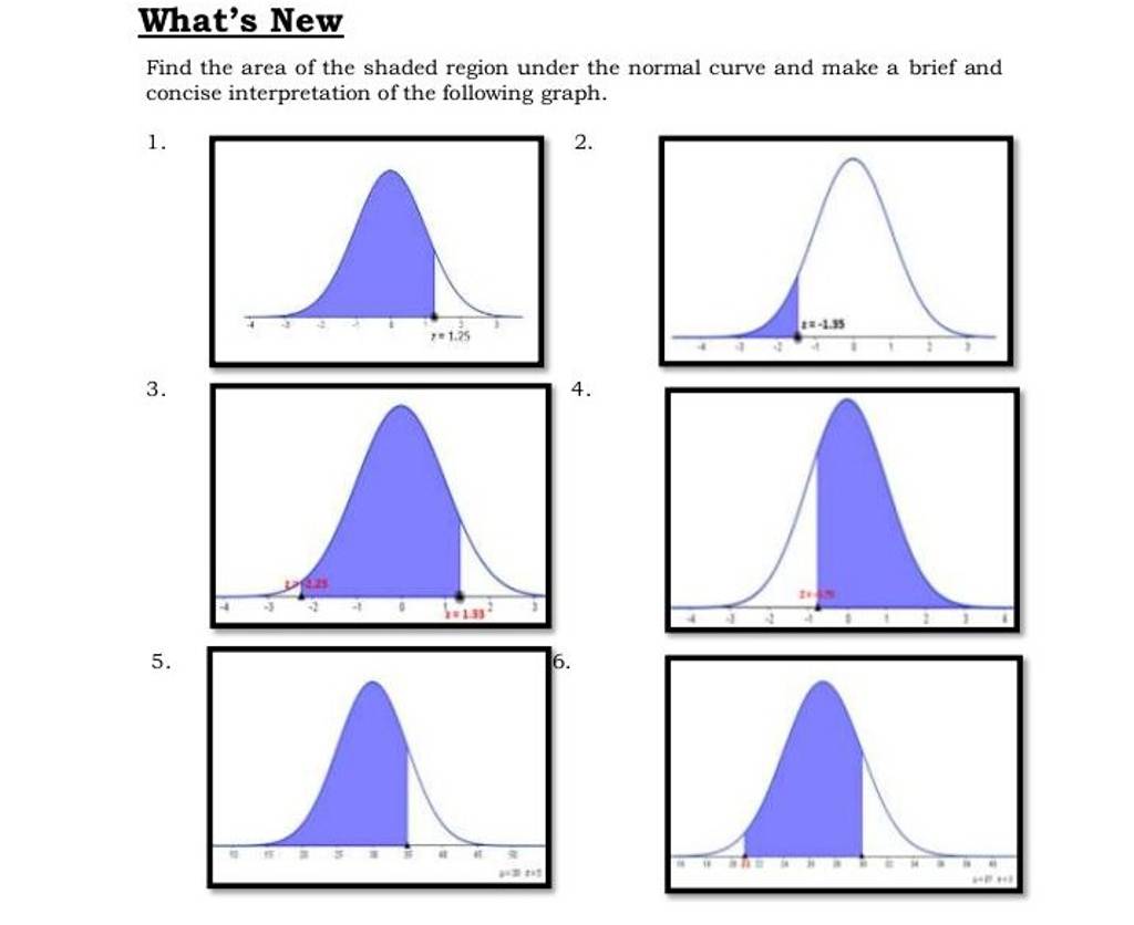 What's New Find the area of the shaded region under the normal curve and
