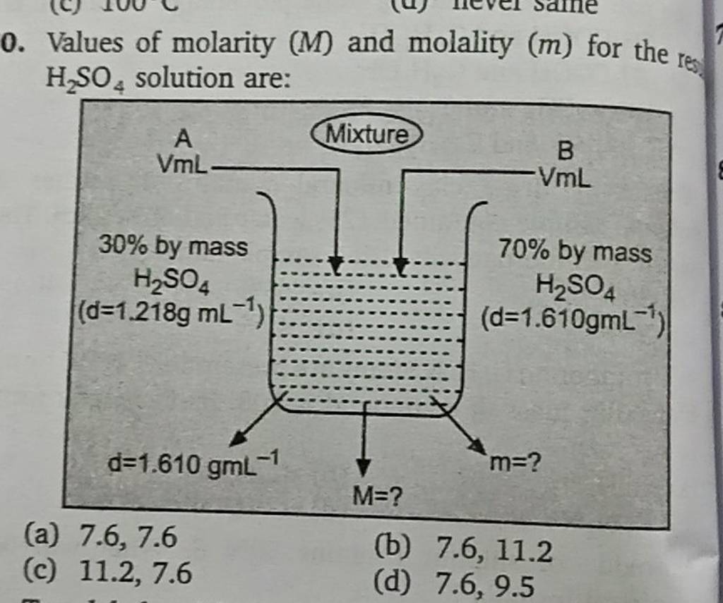 Values of molarity (M) and molality ( m ) for the res H2 SO4 solution ar..