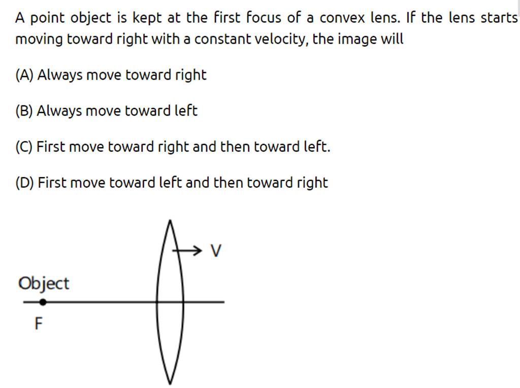 A point object is kept at the first focus of a convex lens. If the lens s.. A point object is kept at the first focus of a convex lens. If the lens s..