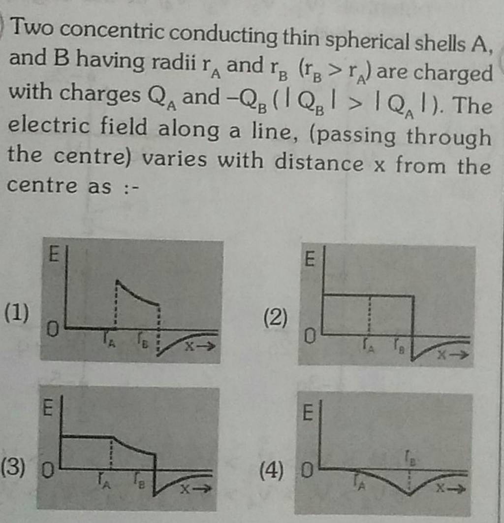 Two concentric conducting thin spherical shells A, and B having radii rA