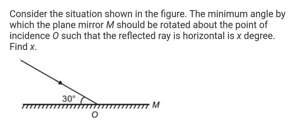 Consider the situation shown in the figure. The minimum angle by which th..