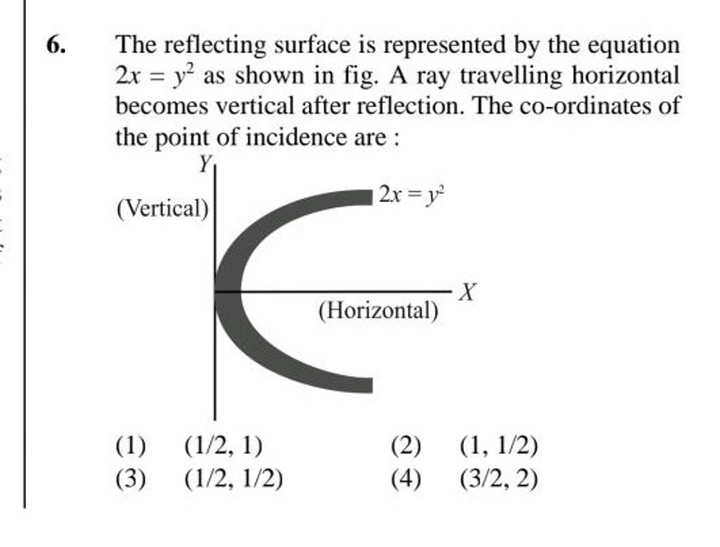 The reflecting surface is represented by the equation 2x=y2 as shown in f..