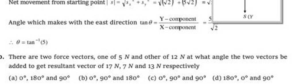 Net movement from starting point Angle which makes with the east directio..