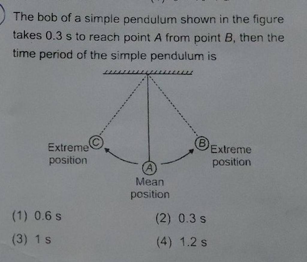 The bob of a simple pendulum shown in the figure takes 0.3 s to reach poi..