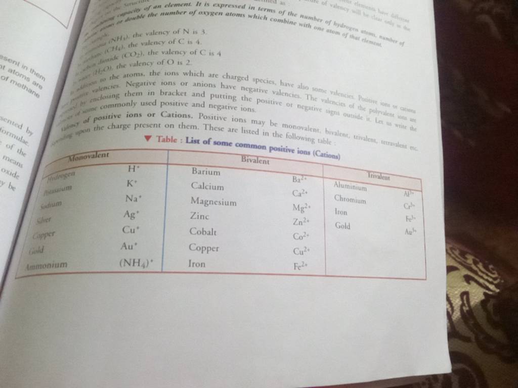 NH1 ), the valency of N is 3 ( Mi ), the valency of C is 4 . the the (CC..