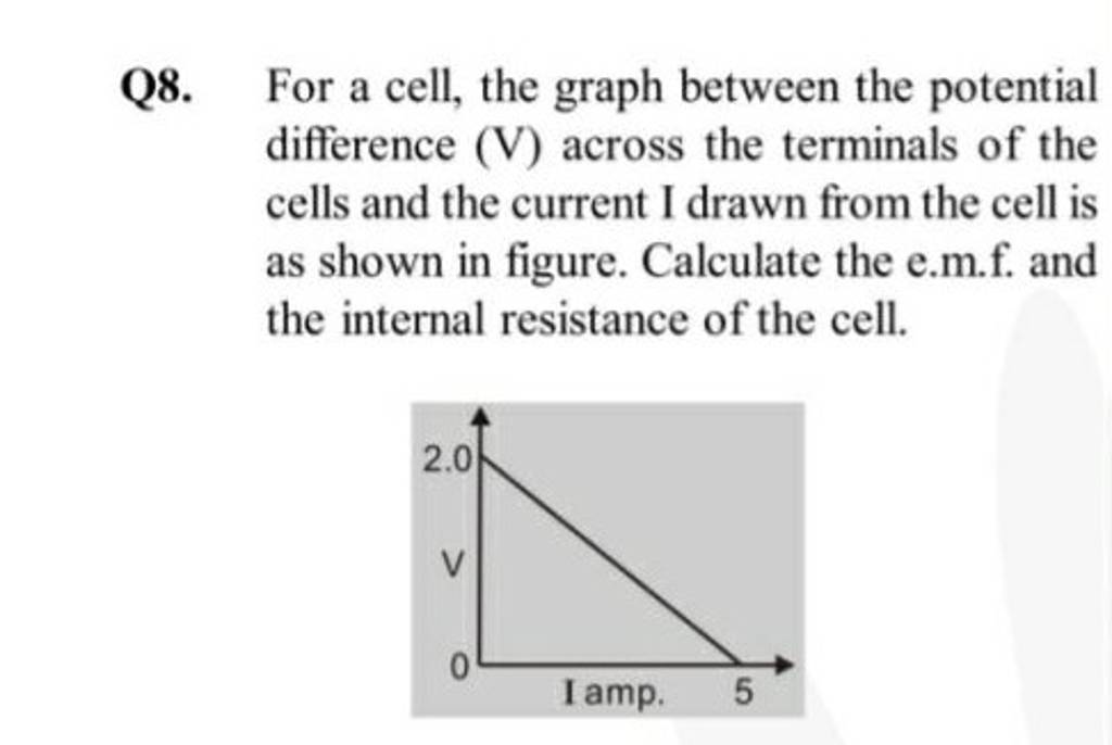 Q8. For a cell, the graph between the potential difference (V) across the..