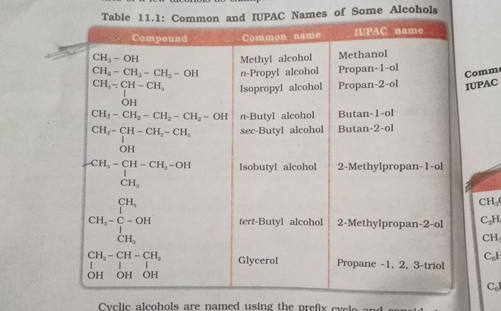 Table 11.1: Common and IUPAC Names of Some Alcohols | Filo