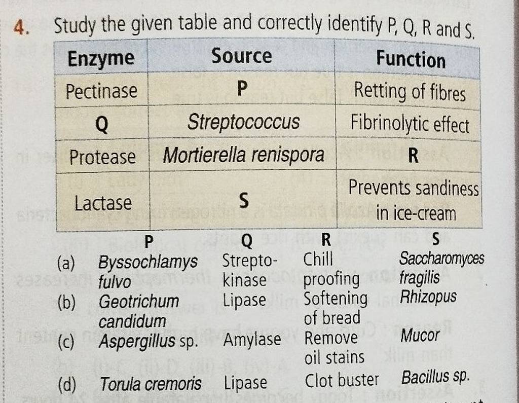 4. Study the given table and correctly identify P,Q,R and S. | Filo