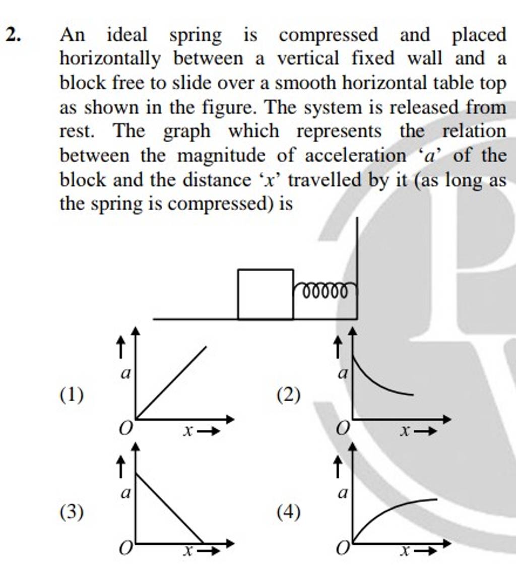 An ideal spring is compressed and placed horizontally between a vertical