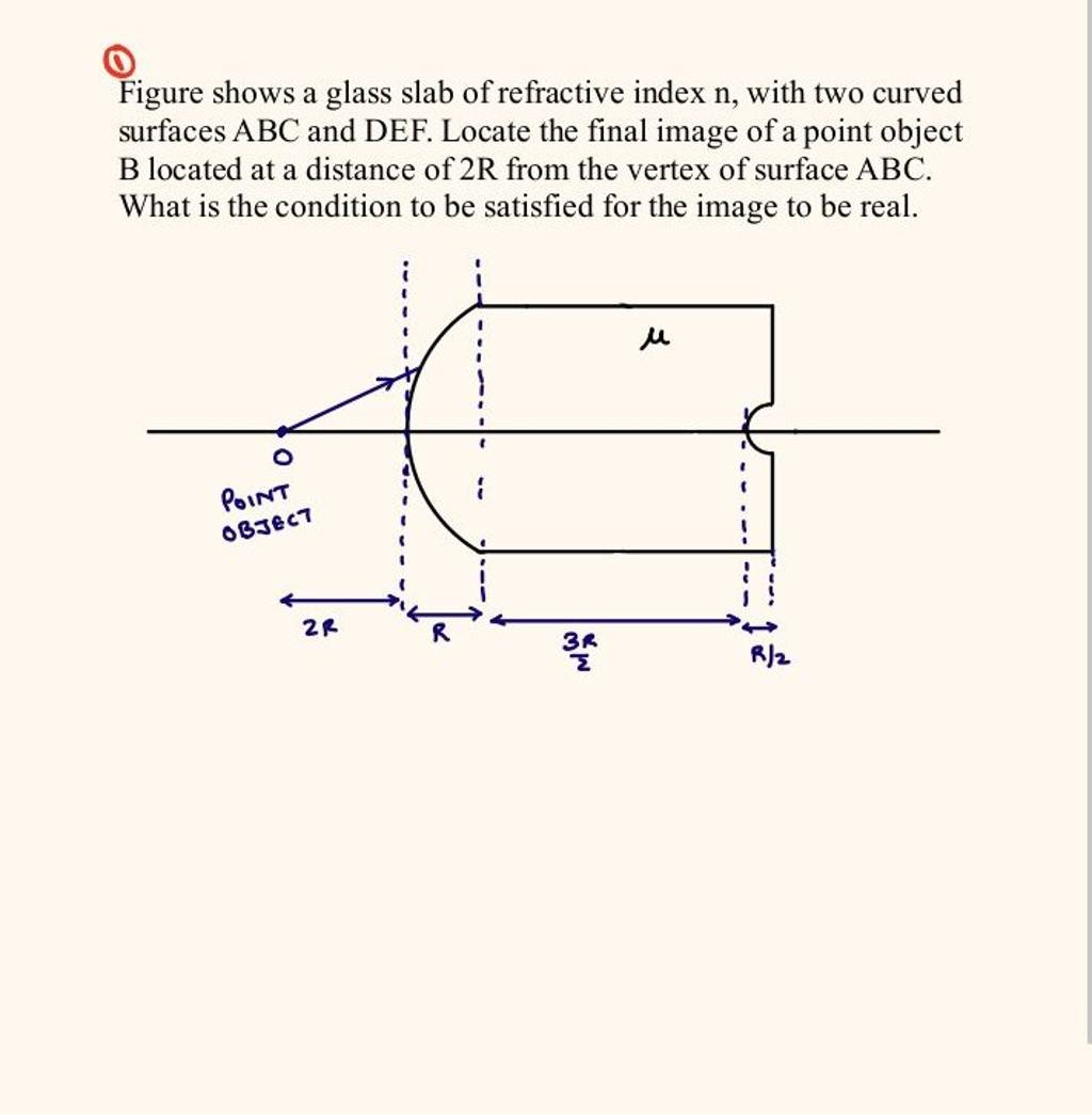(1) Figure shows a glass slab of refractive index n, with two curved surf..