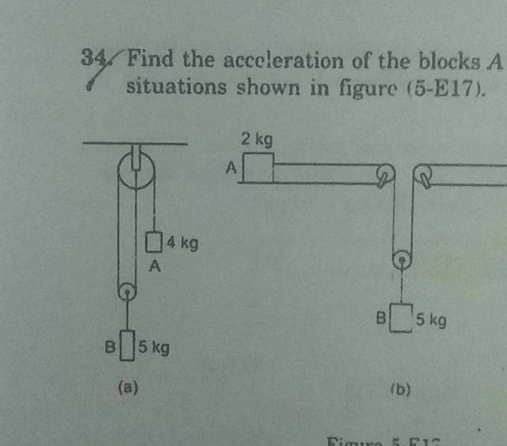 34. Find the acceleration of the blocks A situations shown in figure (5-E..