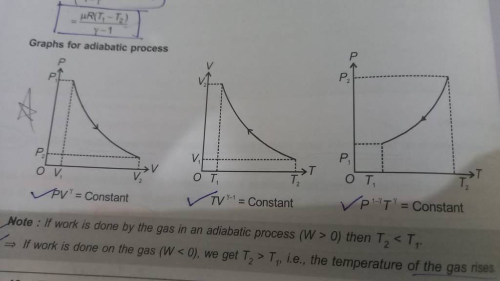 Graphs for adiabatic process Aote : If work is done by the gas in an adia..