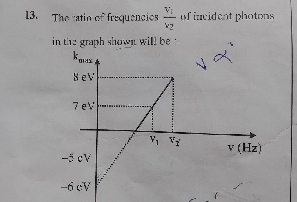 13. The ratio of frequencies V2 V1 of incident photons in the graph sh..