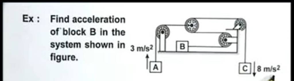 Ex: Find acceleration of block B in the system shown in 3 m/s2 figure. C