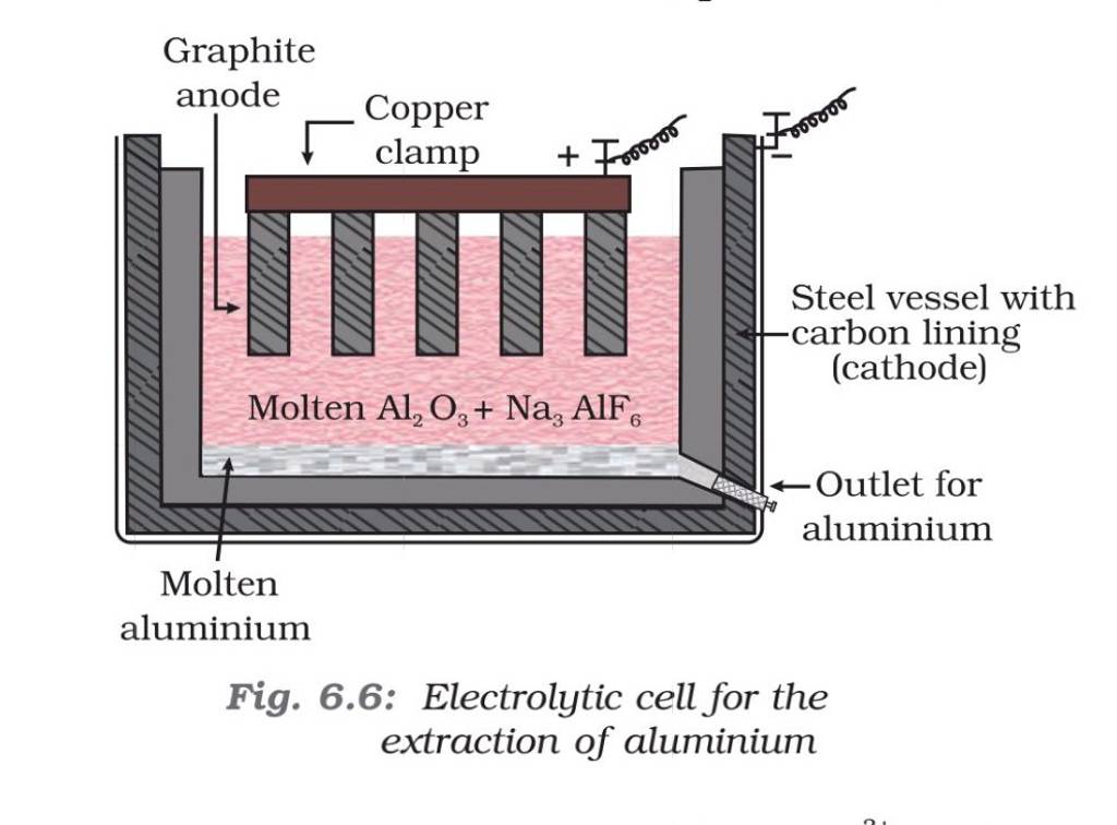 Electrolytic Cell Aluminium