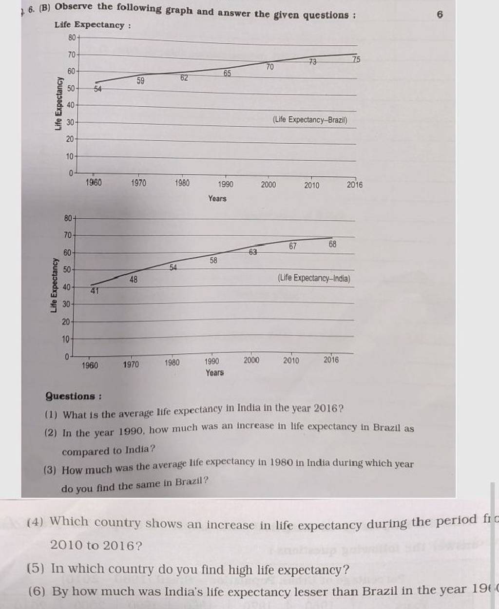 (B) Observe the following graph and answer the given questions : 6 Life E..