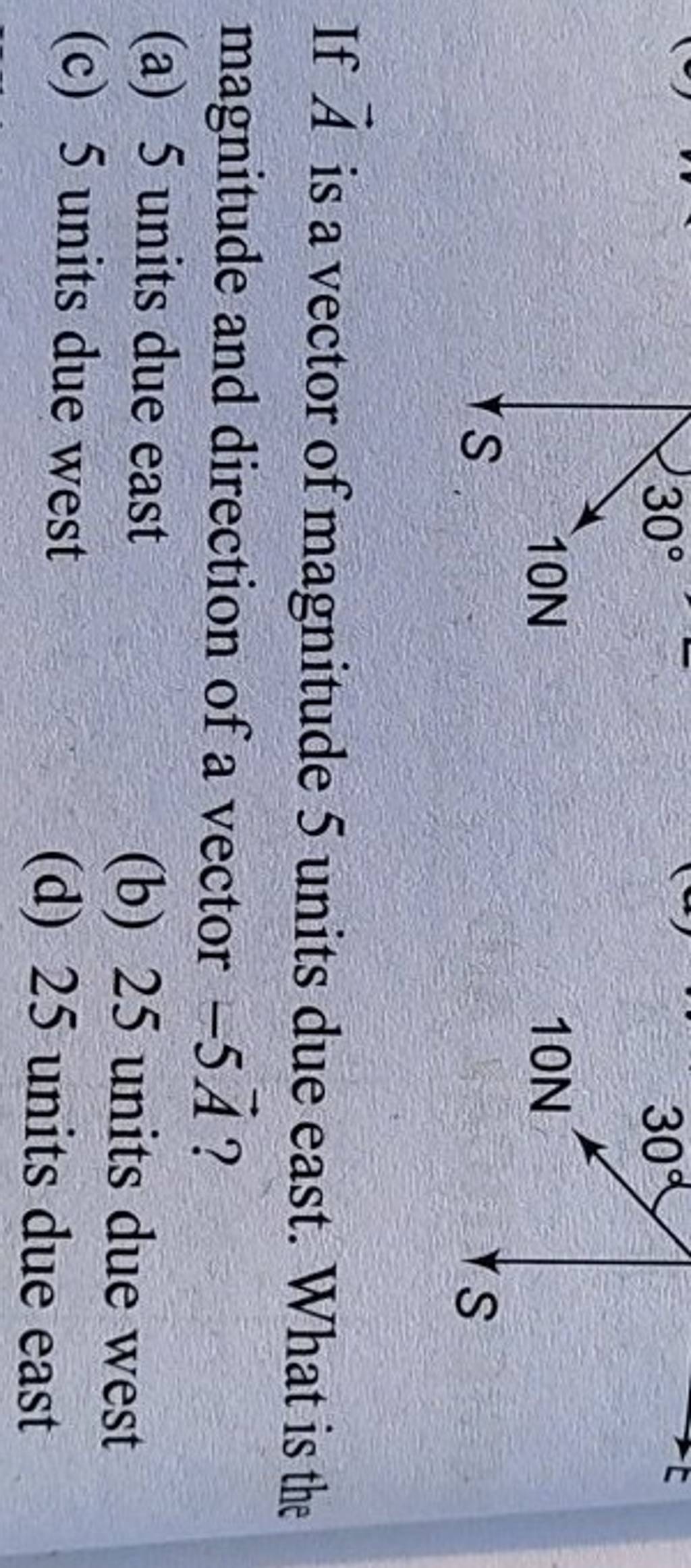If A is a vector of magnitude 5 units due east. What is the magnitude and..