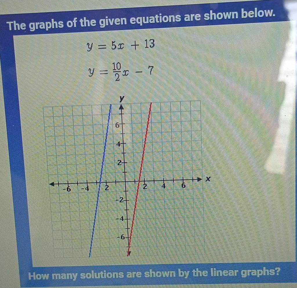 The graphs of the given equations are shown below. How many solutions are..