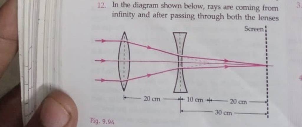 12. In the diagram shown below, rays are coming from infinity and after p..