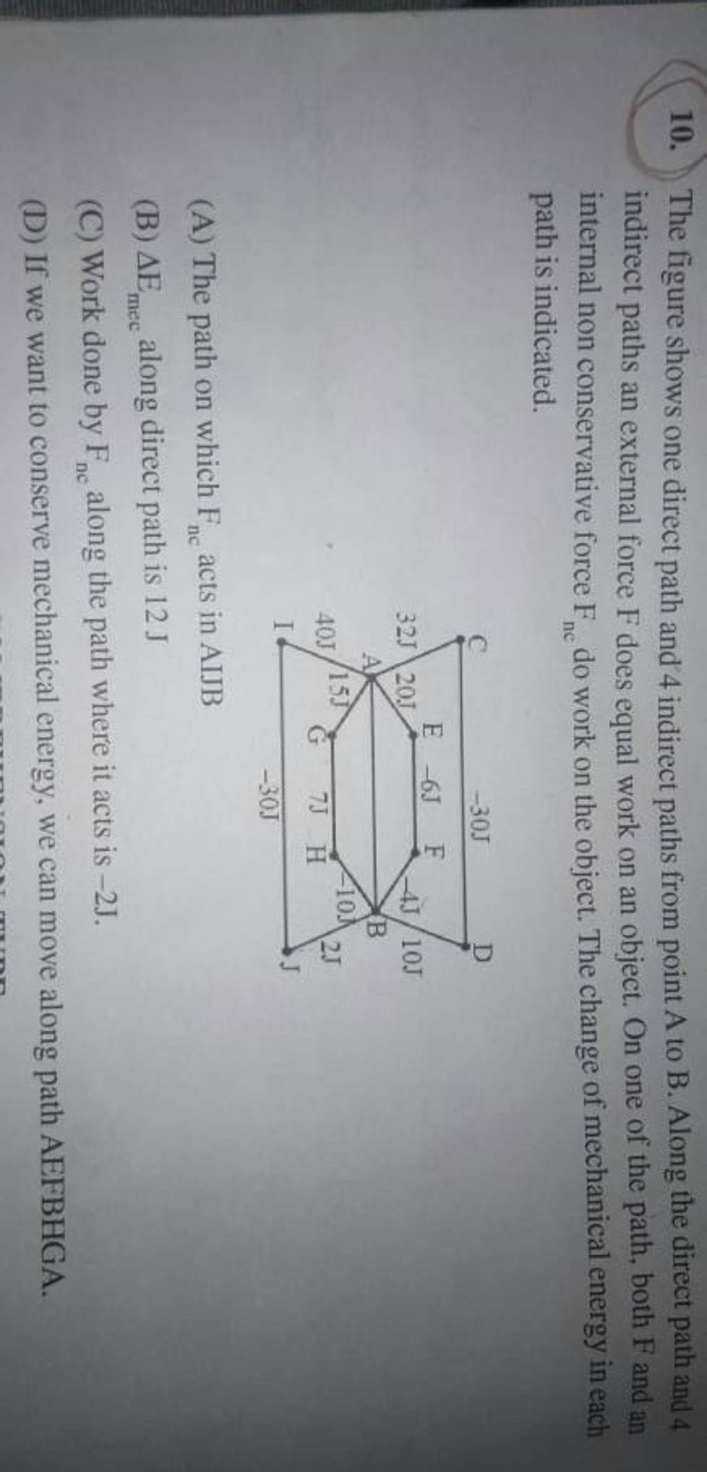 The figure shows one direct path and 4 indirect paths from point A to B.