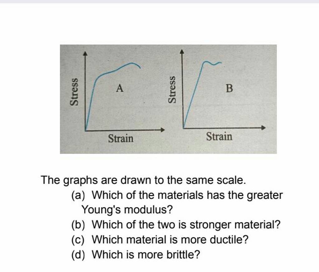 The graphs are drawn to the same scale. | Filo
