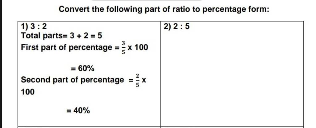 Convert the following part of ratio to percentage form: | Filo