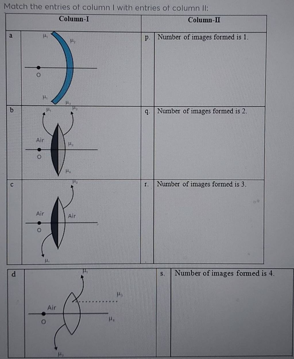 Match the entries of column I with entries of column II: | Filo