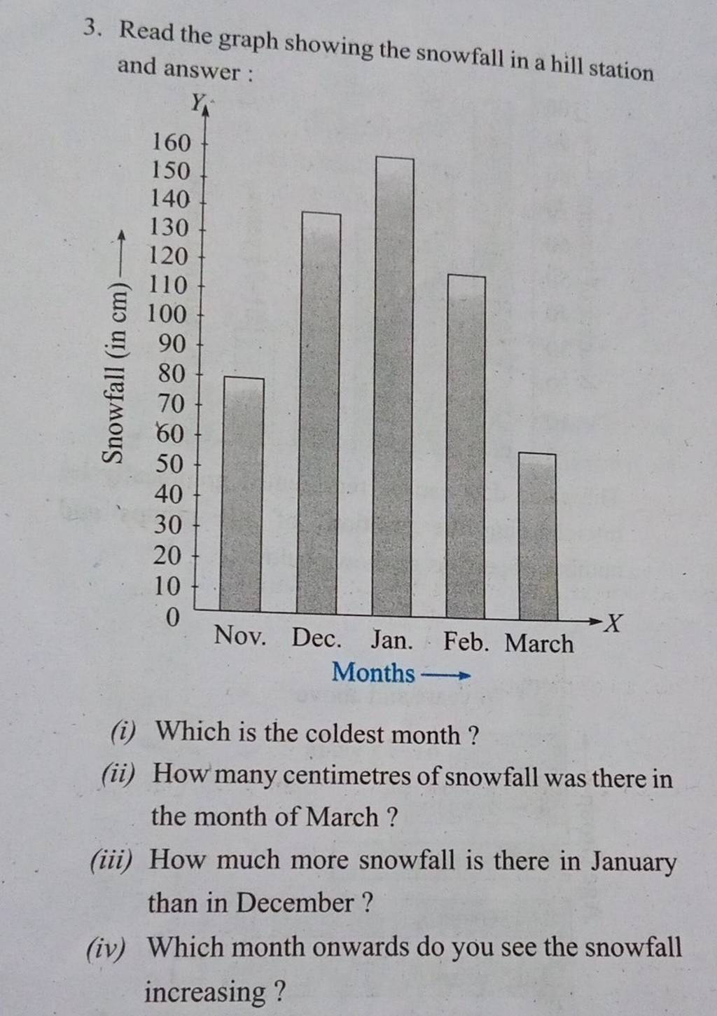 3. Read the graph showing the snowfall in a hill station and answer : (i)..