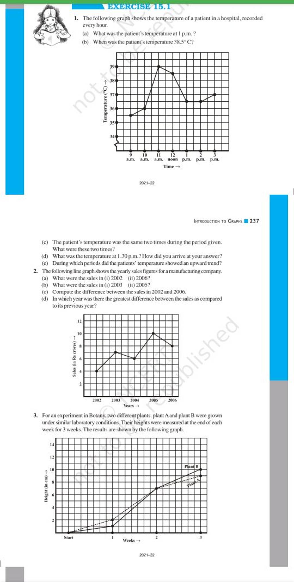 1. The following graph shows the temperature of a patient in a hospital,