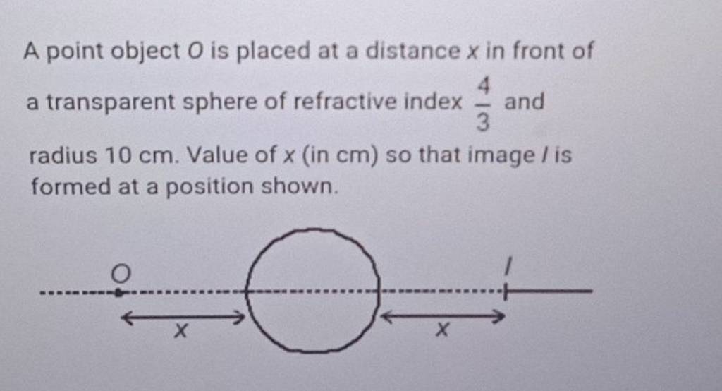 A point object O is placed at a distance x in front of a transparent sphe..