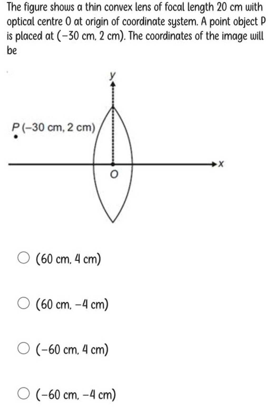 The figure shows a thin convex lens of focal length 20 cm with optical ce..