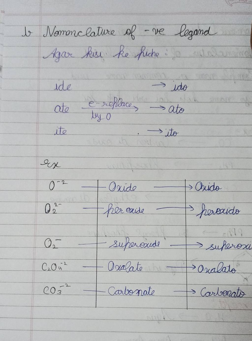 b. Nomenclature of -ve legand Agar kise ke fiche ide → ido ate by e−r-el..
