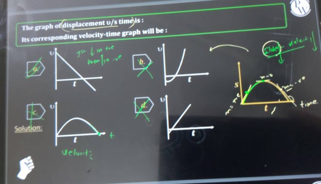 The graph of displacement v/s time) is: Its corresponding velocity-time g..