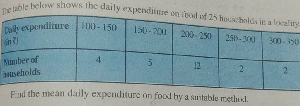 The table below shows the daily expenditure on food of 25 households in a..