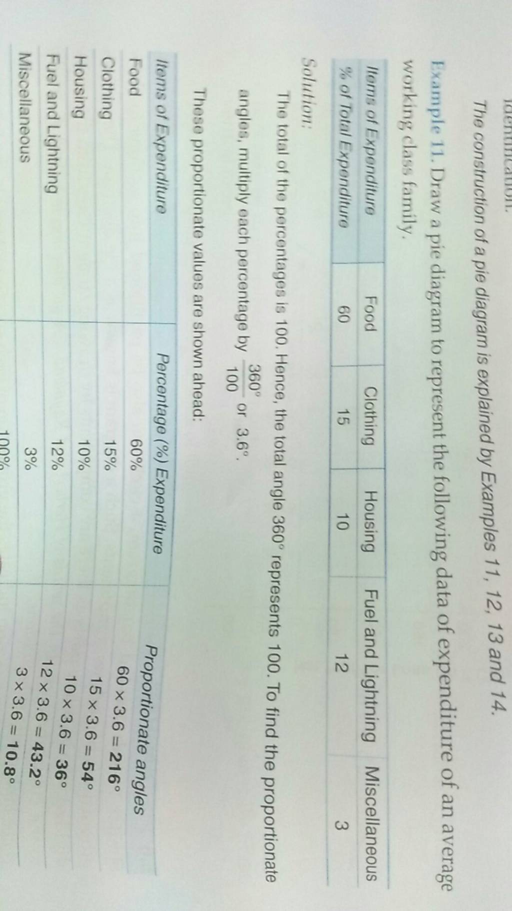 The construction of a pie diagram is explained by Examples 11, 12, 13 and..