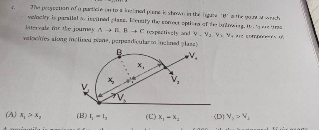 The projection of a particle on to a inclined plane is shown in the figur..
