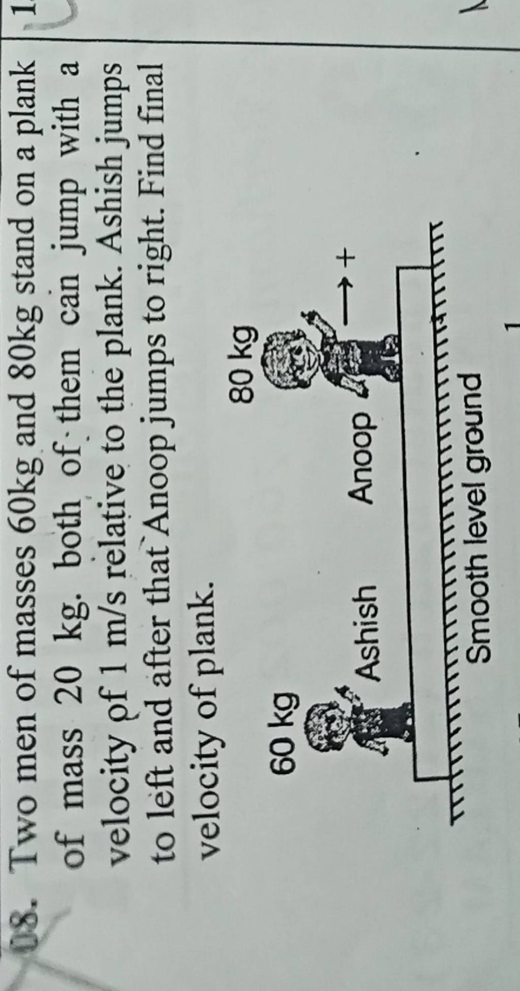 08. Two men of masses 60 kg and 80 kg stand on a plank of mass 20 kg. bot..