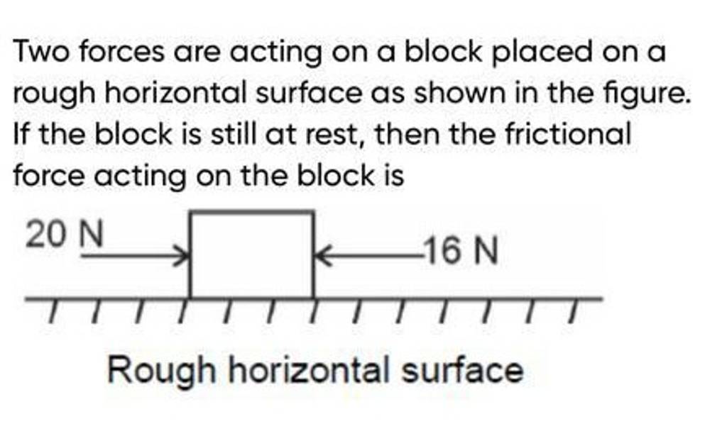 Two forces are acting on a block placed on a rough horizontal surface as