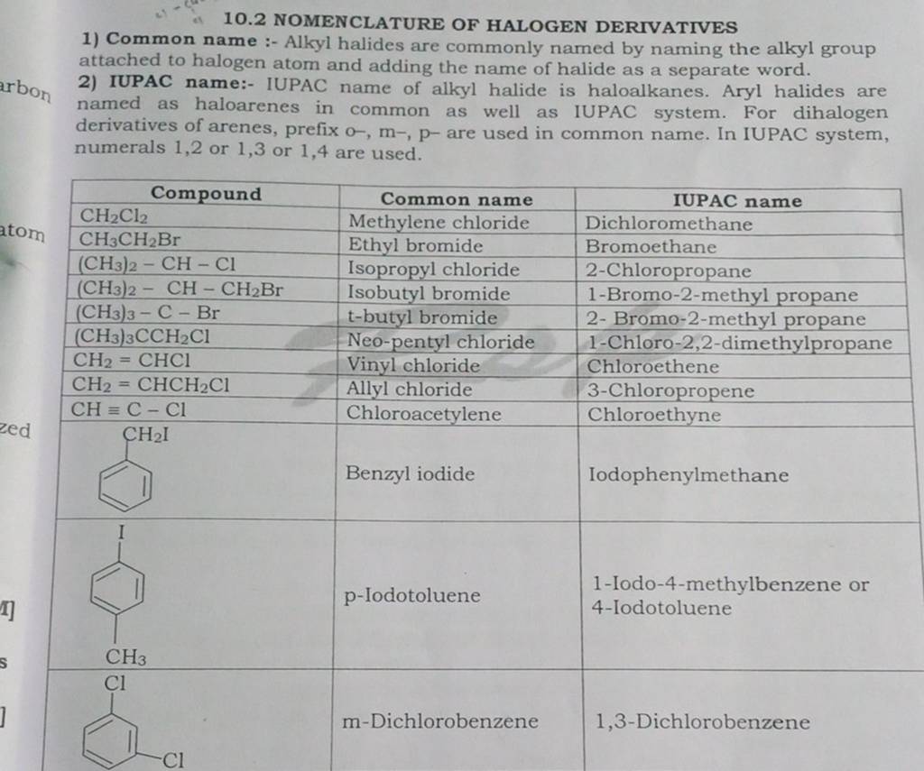 1) Common name 10.2 NOMENCLATURE OF HALOGEN DERIVATIVES 1) Common name