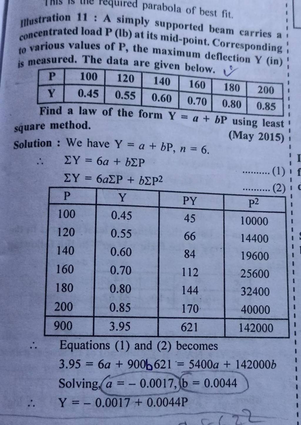 Illustration 11 : A simply supported beam carries a : concentrated load P..